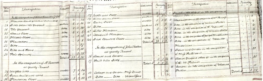 Image Reference: 2143 - Photographic Archive - Spratton Local History ...